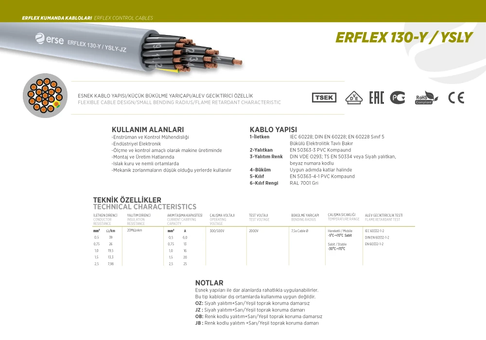 ERSE YSLY-JZ 5x0.75 mm Kumanda Kablosu - Kablolar | Tim Online