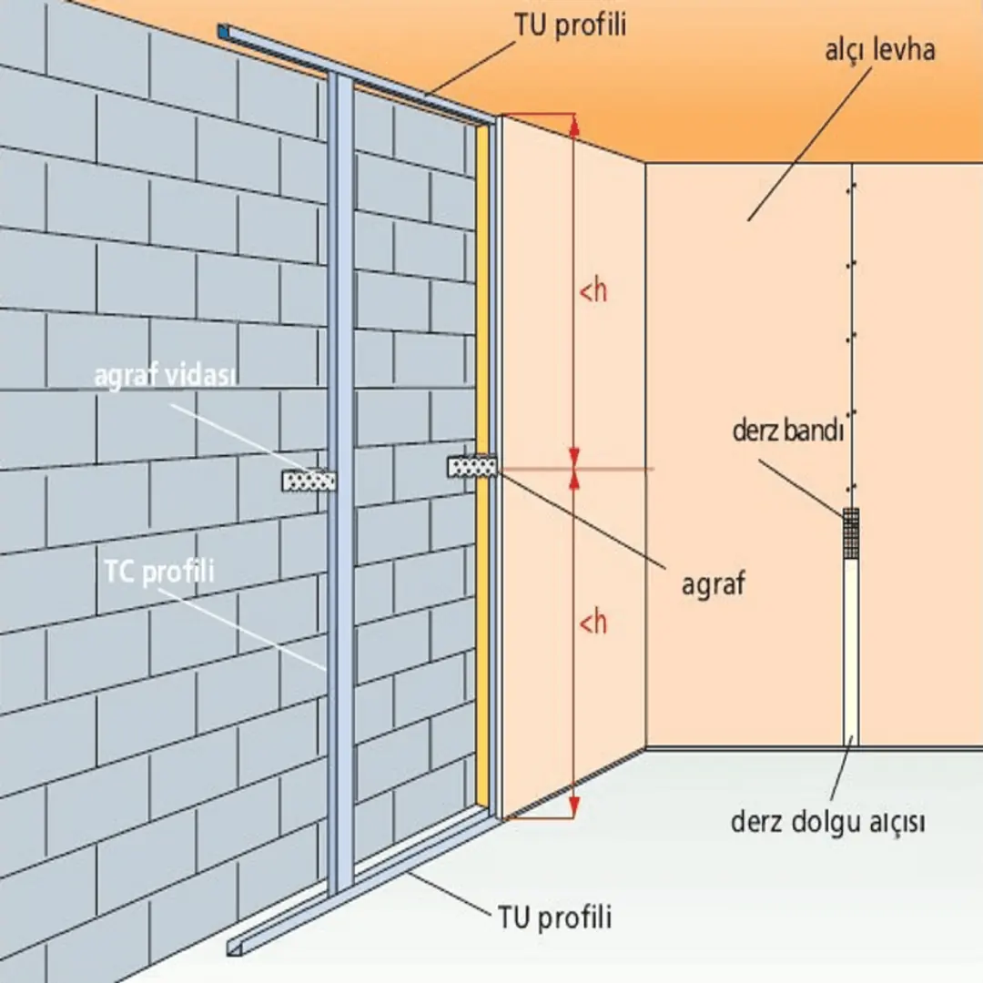 Alçıpan Duvar Giydirme: Modeller ve Uygulama Rehberi | Dek-Mar