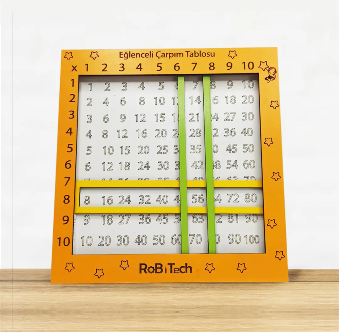 Çarpım Tablosu, Alıştırmalı, matematik,