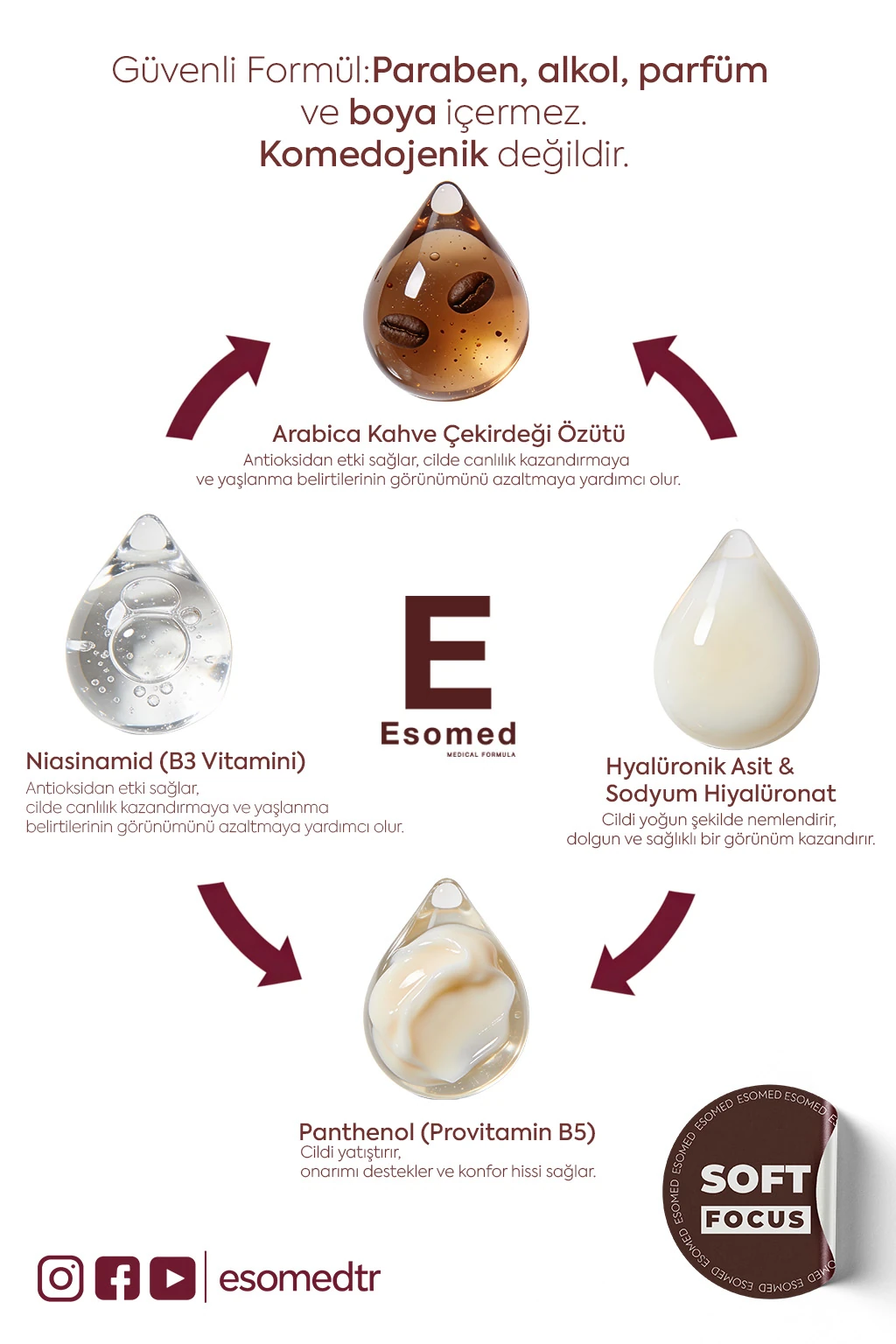 Esomed Yüz Ve El İçin Beyazlatıcı Etkili Anti-Aging Yaşlanma ve ...