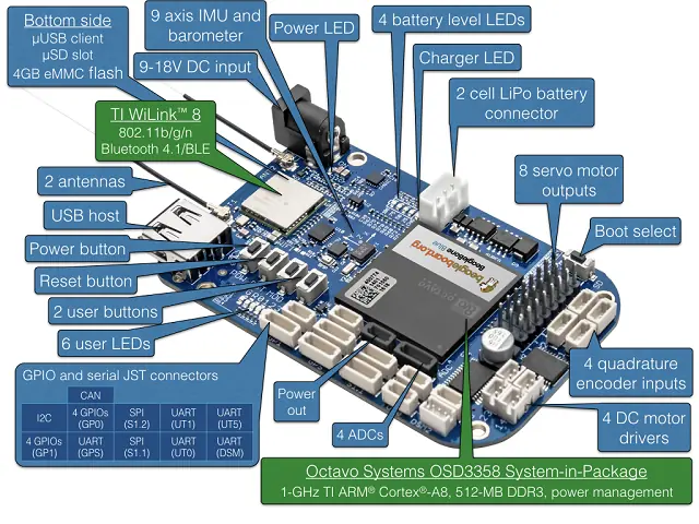 BeagleBone Blue | SAMM Market