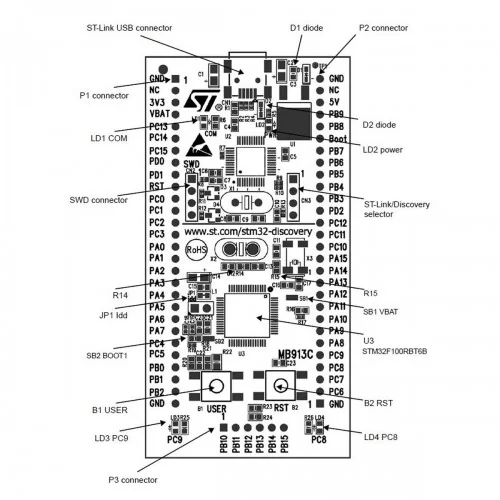 STM32VLDISCOVERY | SAMM Market