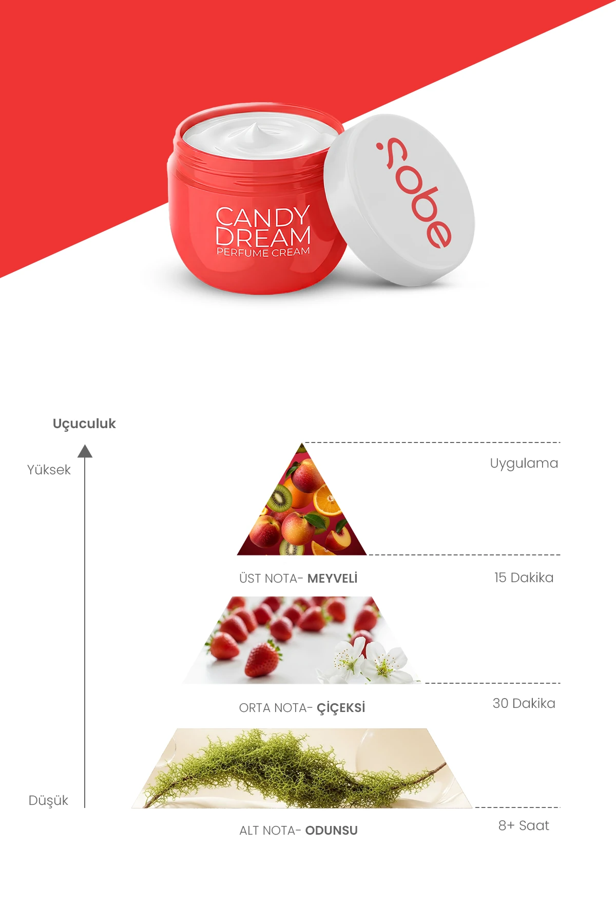 Sobe Parfüm Krem - Tanışma Paketi (25 ml x 4 adet)