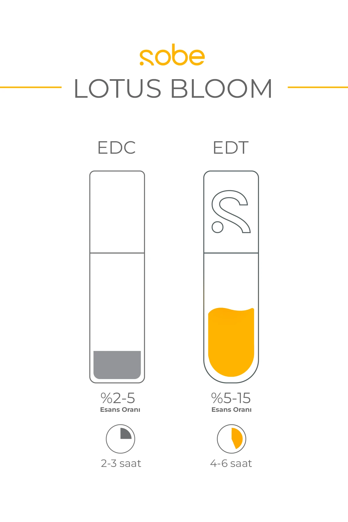 Lotus Bloom Perfume Mist