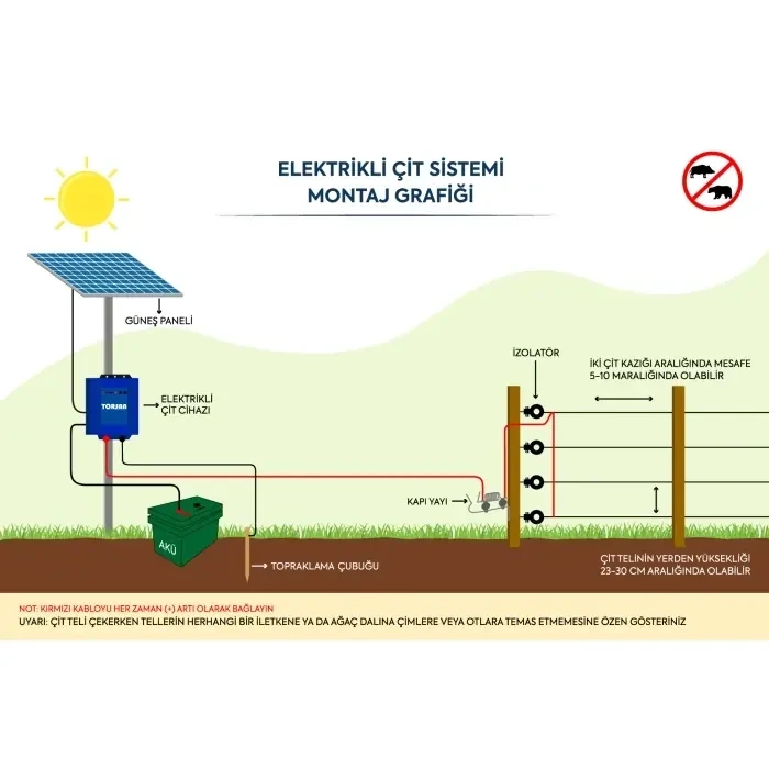 Elektrikli Çit Sensörlü Kart