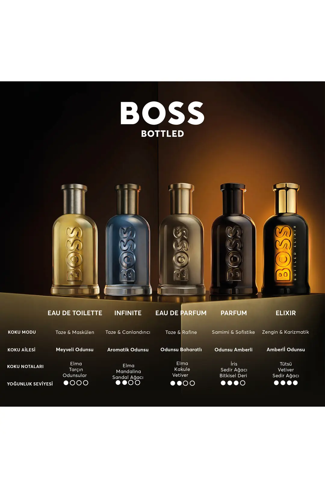 Hug Boss Bottled Elixir Parfum 100 ml Erkek Parfüm
