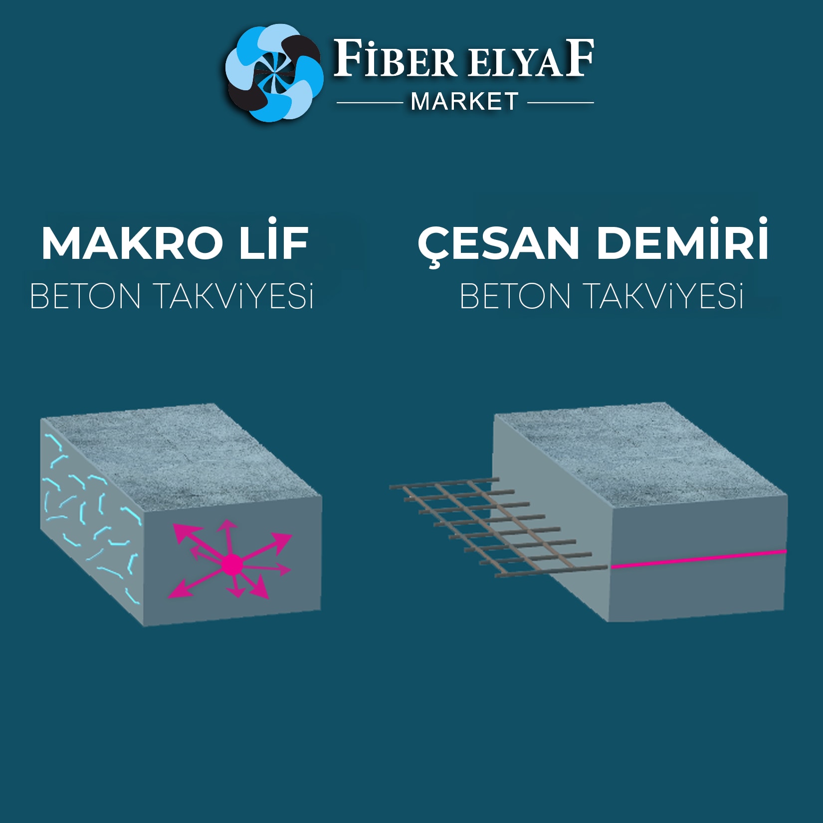 Makro Lif Sentetik Elyaf 54 mm. - Fiber Elyaf Market